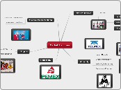 Market Structure - Mind Map